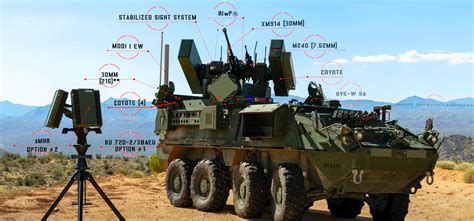 Raytheon Coyote Block 2 3