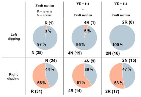 Se Fault Interpretation In Seismic Reflection Data An Experiment