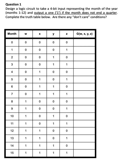 Solved Question 1 Design A Logic Circuit To Take A 4 Bit