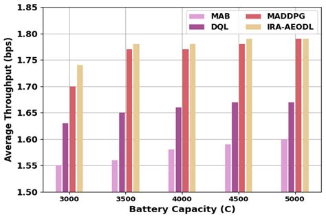 Drones Free Full Text Intelligent Resource Allocation Using An Artificial Ecosystem