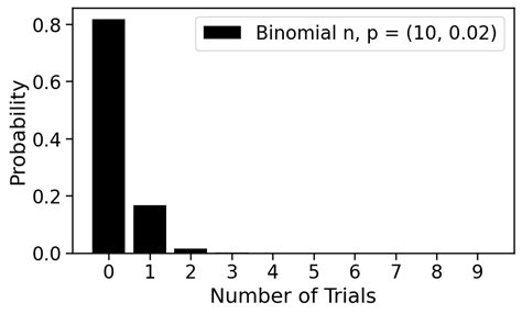 Python Kallisto Bustools