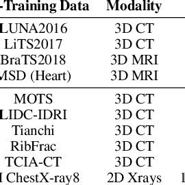 Overview Pre Training Settings In Our Experiment The Universal Setting Download Scientific