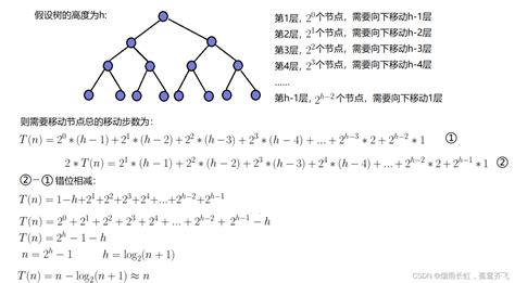 C语言数据结构之堆排序堆排序数据结构c语言代码 Csdn博客 C语言数据结构之堆排序堆排序数据结构c语言代码 Csdn博客