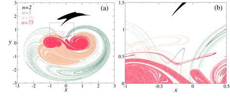 a evolution of the rectangular region [−1 2 1 2] × [3 3 2] for ξ