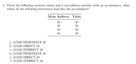Solved Given The Following Memory Values And A One Address Chegg Com