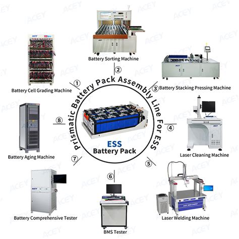 Custom Lithium Ion Battery Pack Module Assembly Line For Energy Storage