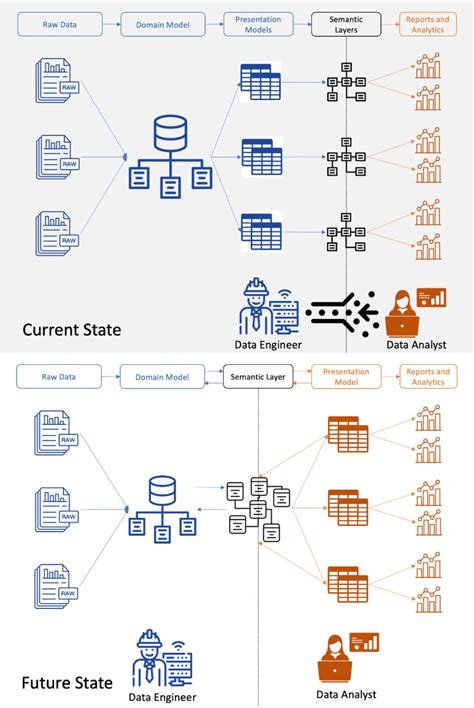 Analytics Dataengineering Semanticlayer Analyticsengineering Bethany Lyons 302 Comments
