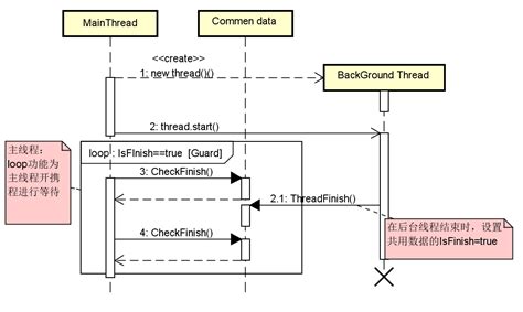 unity 多线程 走看看