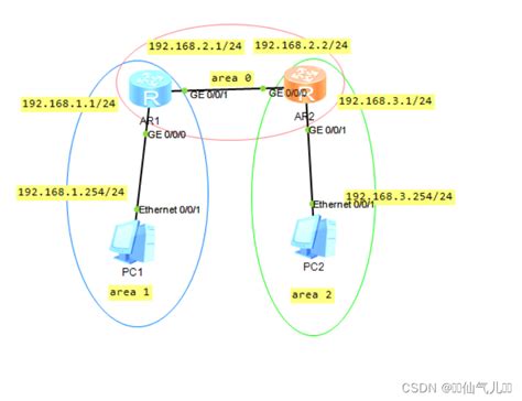 ensp动态路由协议：rip和ospf的使用 ensprip和ospf配置 csdn博客