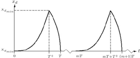 1 In This Case The Output Force Download Scientific Diagram