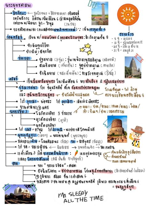 โน้ตของ สรุปสังคม ศาสนา 💗 ชั้น Clear สังคมศึกษา สังคมศาสตร์ ศึกษา