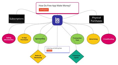 The Ultimate Guide To Designing App Store Screenshots Swiftspeed App