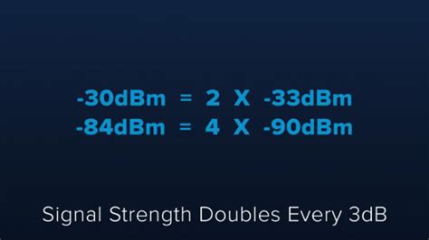 difference between db and dbm 2021 ultimate guide linquip