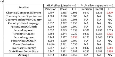 Task Specific Pre Training And Prompt Decomposition For Knowledge Graph