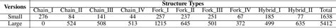Table 1 From Ssl Framework For Causal Inconsistency Between Structures