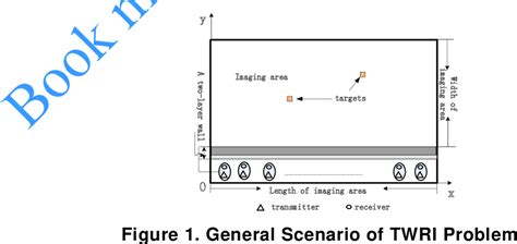 Figure 1 From Uwb Radar Imaging Of Multiple Targets Through Multi Layer Walls Semantic Scholar