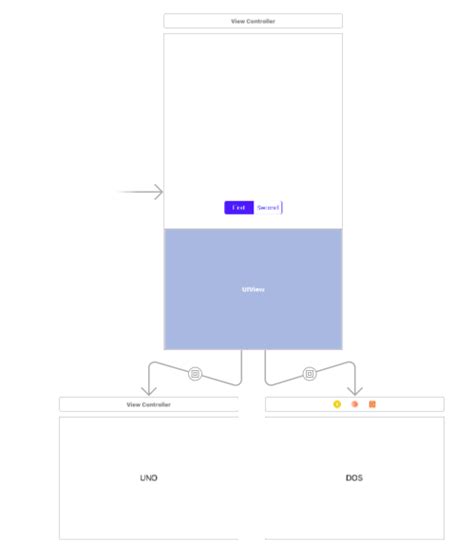 Ios Change Views Using Segmented Control Stack Overflow