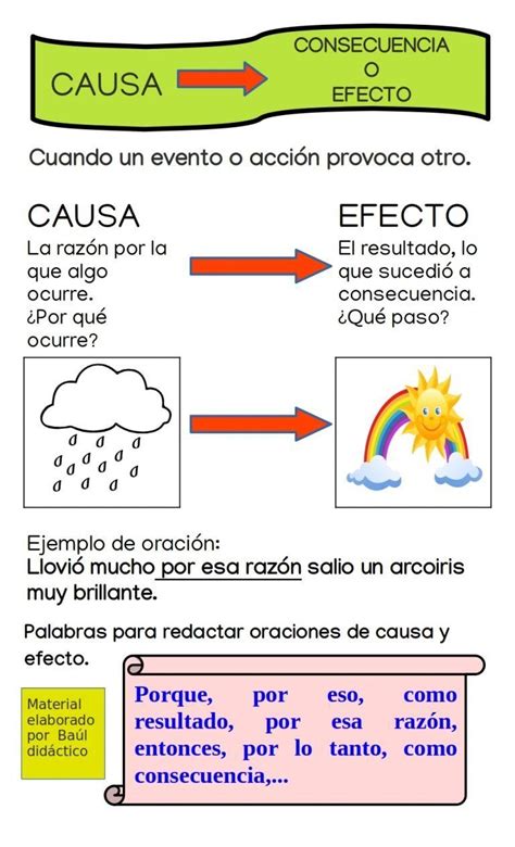 Causa Efecto O Consecuencia Baúl Didáctico