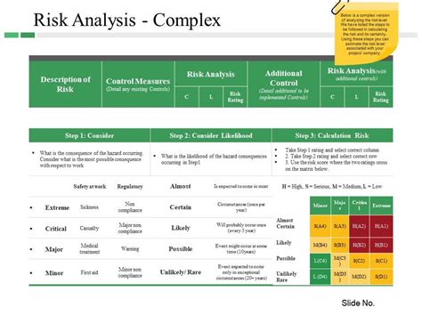 Risk Analysis Complex Powerpoint Slide Themes Powerpoint Templates
