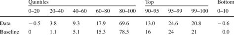 Wealth Distribution Model Versus Data Download Scientific Diagram