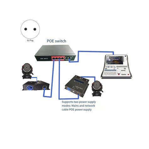 Спотовые товары ArtNet DMX 512 Ethernet интерфейс контроллера освещения 2 преобразователя Touch
