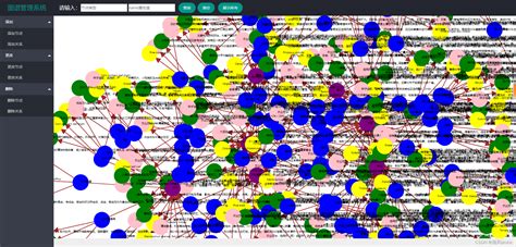 neo4j图谱管理系统新功能：增删改高亮及关系链操作 csdn博客
