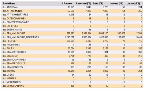 Sql Server 2008 R2 Express 10gb Filesize Limit Stack Overflow