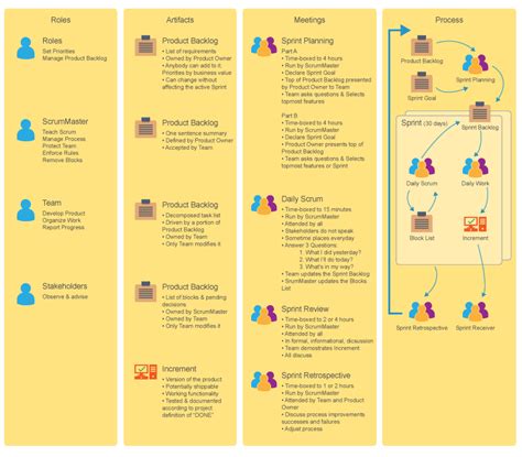 What Is Agile Software Development Quick Guide