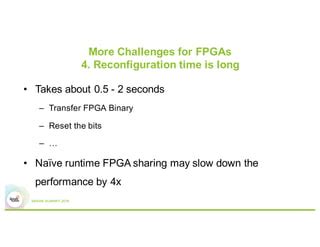 Deploying Accelerators At Datacenter Scale Using Spark PDF