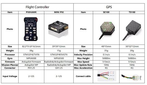 radiolink pixhawk pix 2 4 8 apm 32 bit flight controller fc with gps