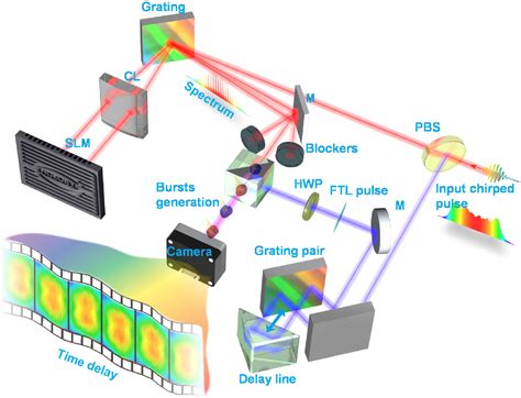 Spatiotemporal Optical Wavepackets From Concepts To Applications