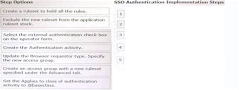 Select And Move The Five Steps Required To Implement Single Sign On