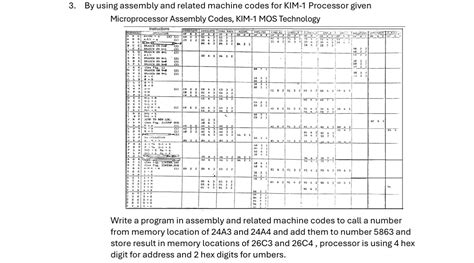 Solved By Using Assembly And Related Machine Codes For Kim 1