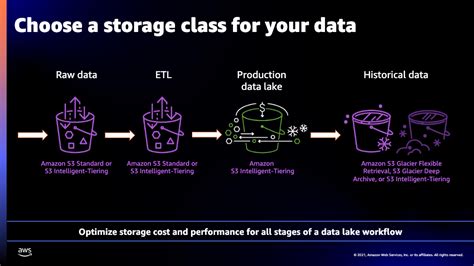 Cost Optimization In Analytics Services Cost Modeling Data Lakes For Beginners