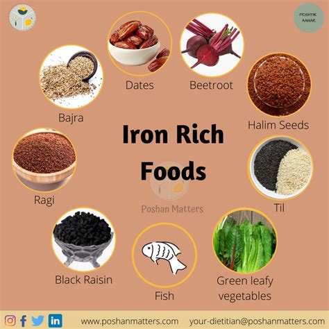 Iron Rich Foods Chart Uk At Lucy Gardiner Blog