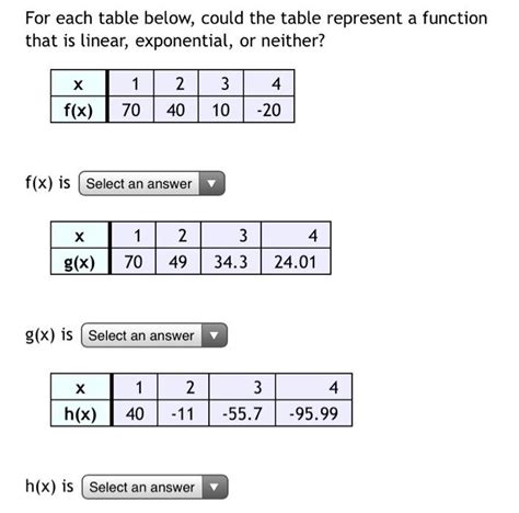 Solved For Each Table Below Could The Table Represent A