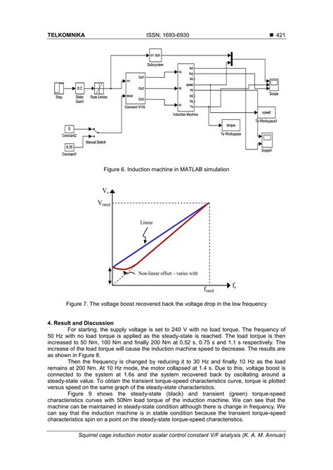 Squirrel Cage Induction Motor Scalar Control Constant Vf Analysis Pdf