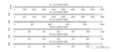 基于hilbert包络谱、haar小波、fft分析方法实现故障信号分析附matlab代码matlab实现hilbert代码 Csdn博客