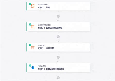 【客户案例】抖音 X 飞书多维表格，每周自动查询视频数汇总到表单 知乎
