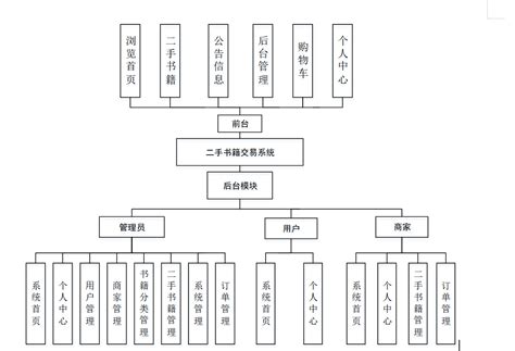 基于springbootvue二手书籍交易系统设计和实现源码lw部署讲解 Csdn博客