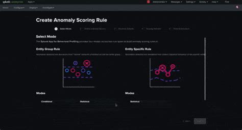 Splunk On Linkedin Find The Unusual With The Splunk App For Behavioral