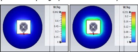 figure 11 from design and analysis of an octagonal slotted patch microstrip antenna for brain