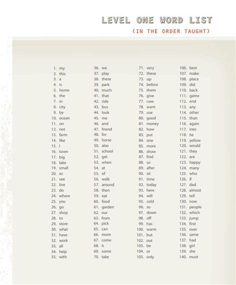 Pci Reading Special Ed Resources