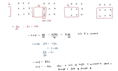 Electromagnetic Induction Flashcards Quizlet