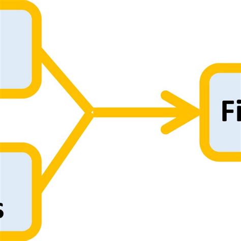 Framework Of Financial Capability Download Scientific Diagram