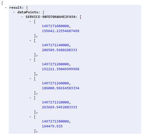 Custom Percentiles For Dashboard Charts Dynatrace API Calls