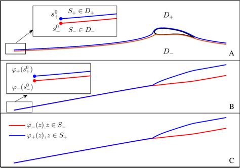 Comparison Of Numerical Runge Kutta Scheme B With Our Analytical Download Scientific Diagram Comparison Of Numerical Runge Kutta Scheme B With Our Analytical Download Scientific Diagram