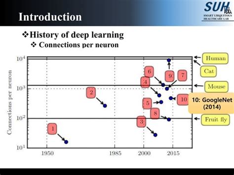 Deep Learning Lecture Part 1 Basics Cnn Pptx Artificial Intelligence Technology