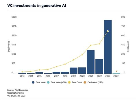 Ai Startup Valuation Finro Financial Consulting