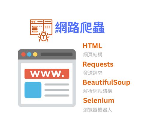 如何用python爬取資料 Denise Chen Medium